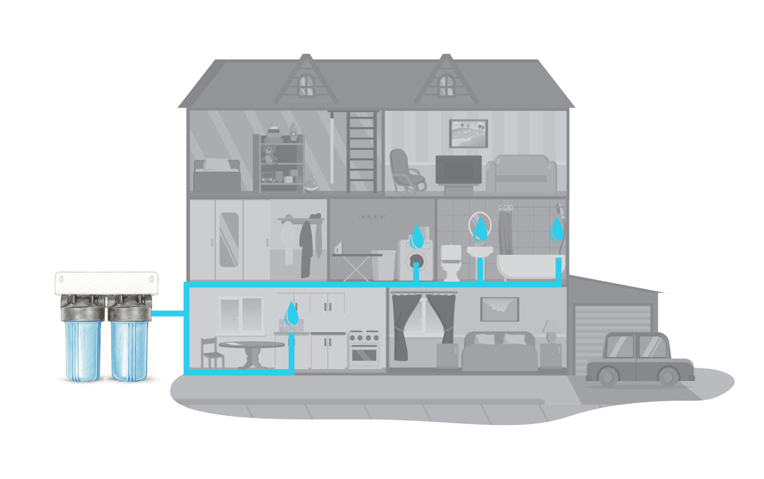 Whole House Filtration – Spring Water Solutions